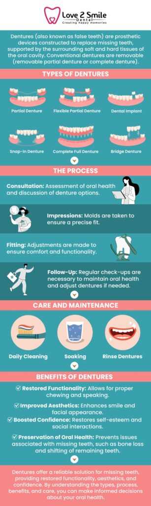 How Much Do Dentures Cost in Mesquite, Dallas TX?