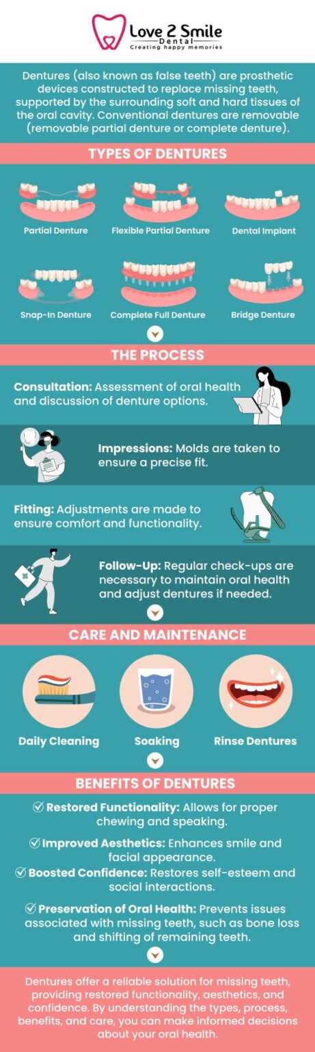 How Much Do Dentures Cost in Mesquite, Dallas TX?